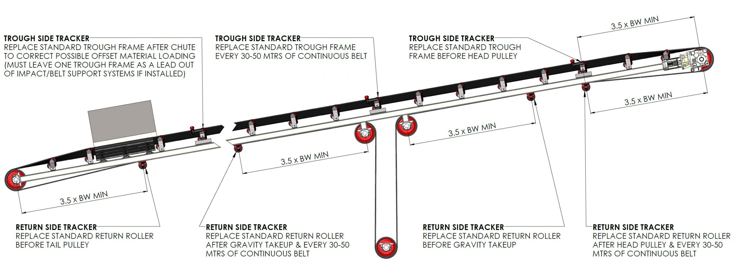 Conveyor Alignment | Conveyor Belt Tracking | Kinder Australia
