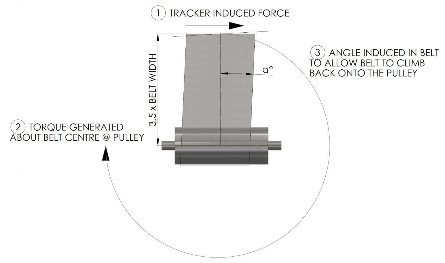 Conveyor Alignment | Conveyor Belt Tracking | Kinder Australia