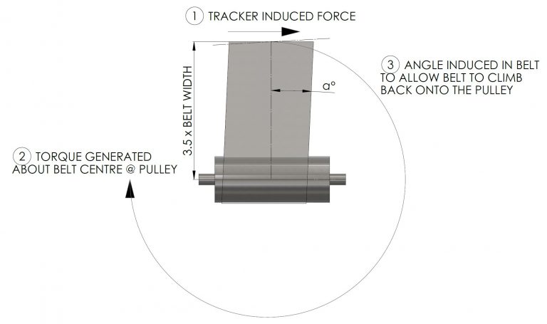 Conveyor Alignment | Conveyor Belt Tracking | Kinder Australia