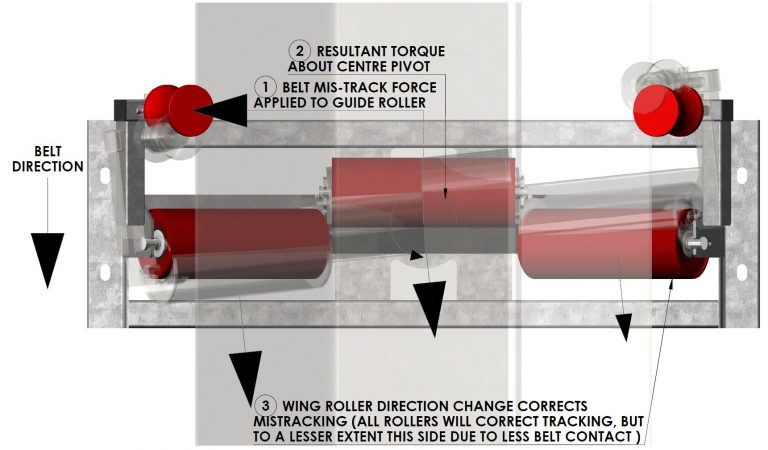 Conveyor Alignment | Conveyor Belt Tracking | Kinder Australia