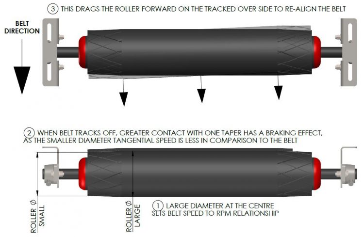 Conveyor Alignment | Conveyor Belt Tracking | Kinder Australia
