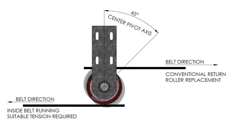Conveyor Alignment | Conveyor Belt Tracking | Kinder Australia