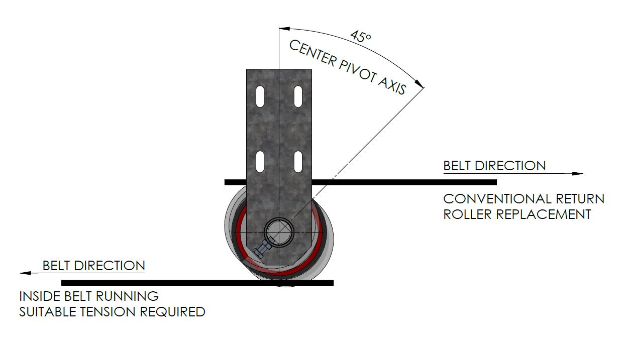 Conveyor Alignment | Conveyor Belt Tracking | Kinder Australia