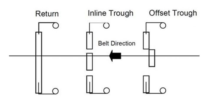 How to correctly install conveyor idler frames | Kinder Australia