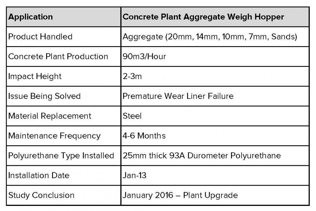 Engineered Polyurethane | Bulk Materials Handling Industry | Kinder Aust