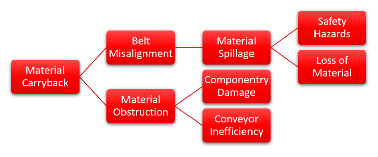 From Mess to Success: Conquering Material Carryback - Kinder Australia ...